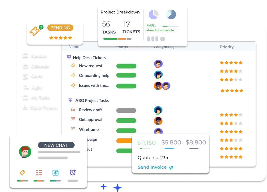 Onedesk Professional Services Automation Software Review For 2025 The