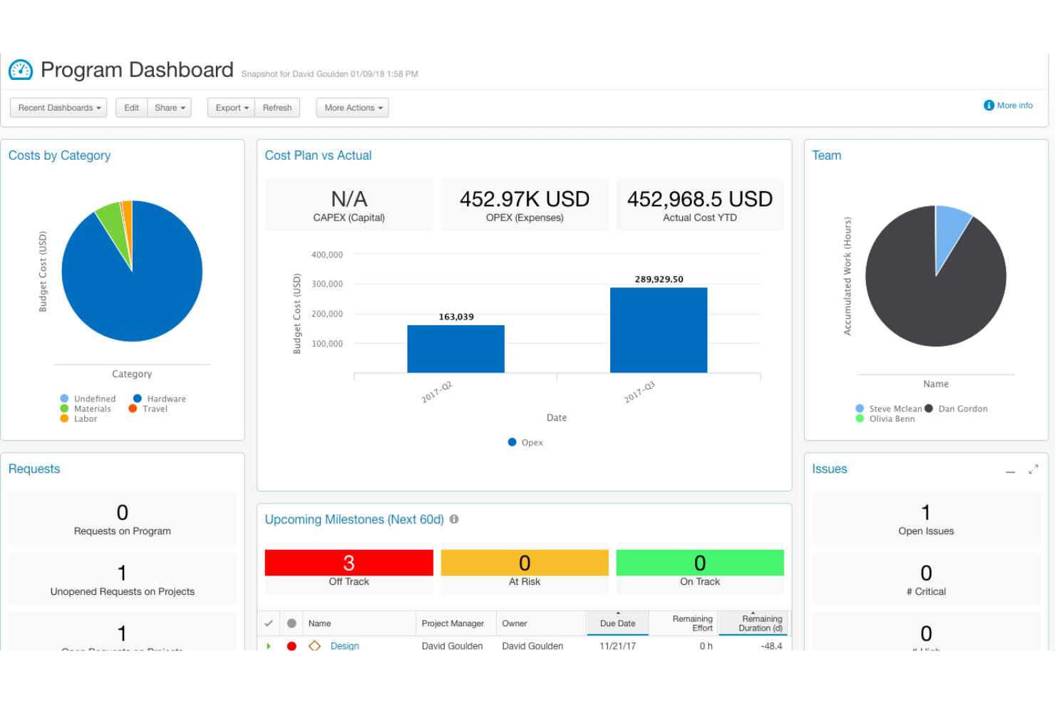 Planview Review Pros Cons Features Pricing Planview Review Pros Cons Features Pricing