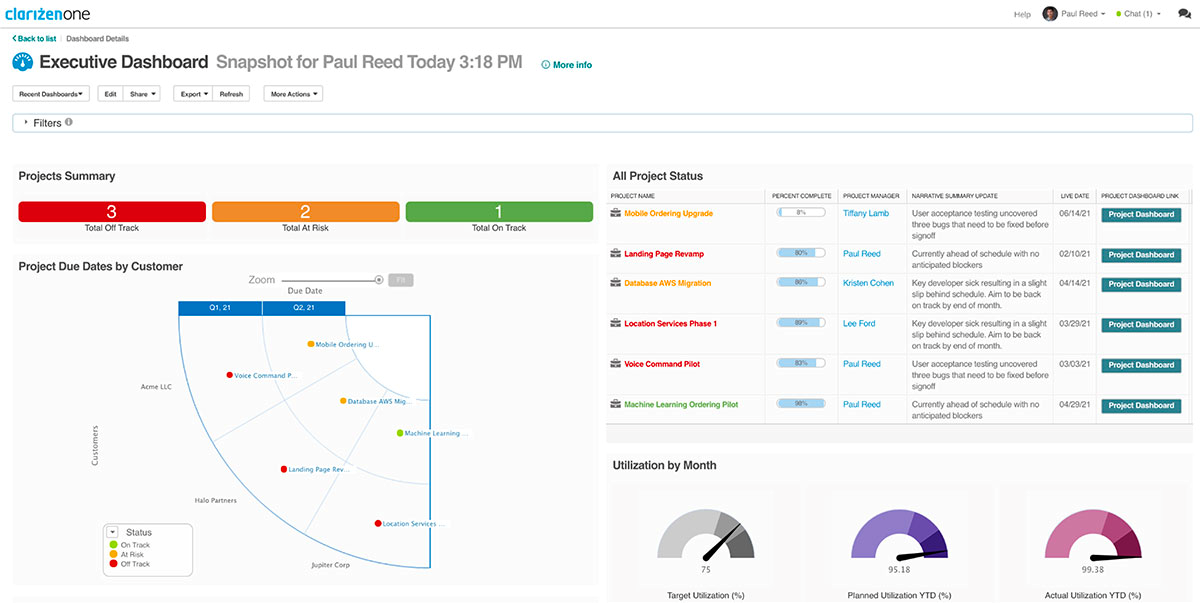 10 Best Enterprise Project Portfolio Management Software For 2024 - The ...