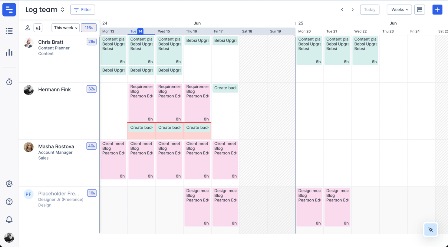 29 Best Resource Tracking Software Reviewed For 2025