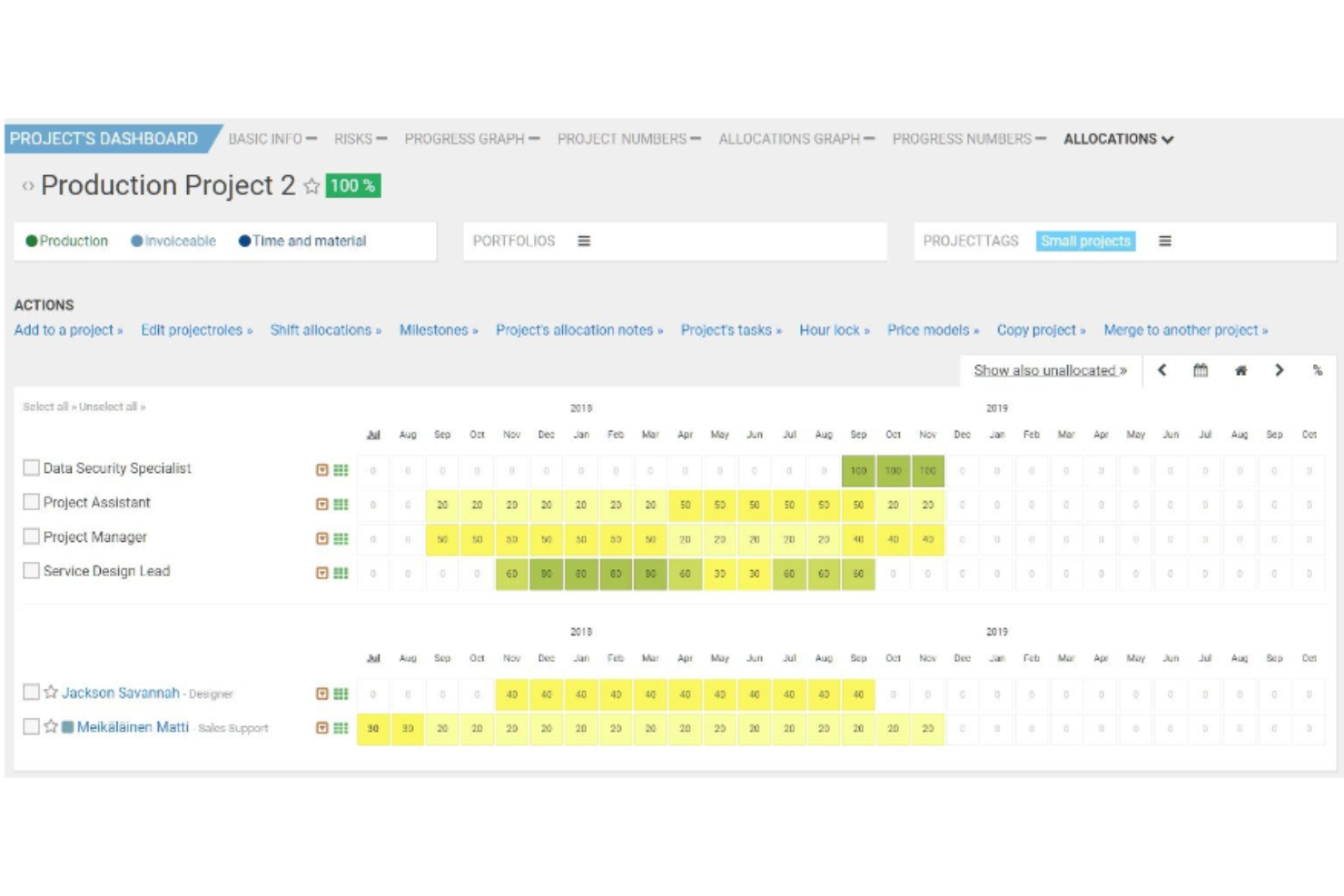 27 Best Resource Booking Software To Enhance Project Efficiency In 2025