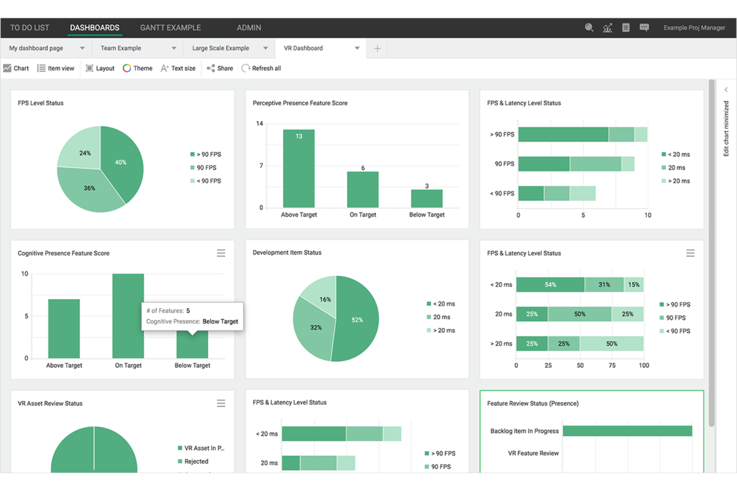 20 Best Agile Dashboards Reviewed In 2025 - The Digital Project Manager 20 Best Agile Dashboards Reviewed In 2025 - The Digital Project Manager
