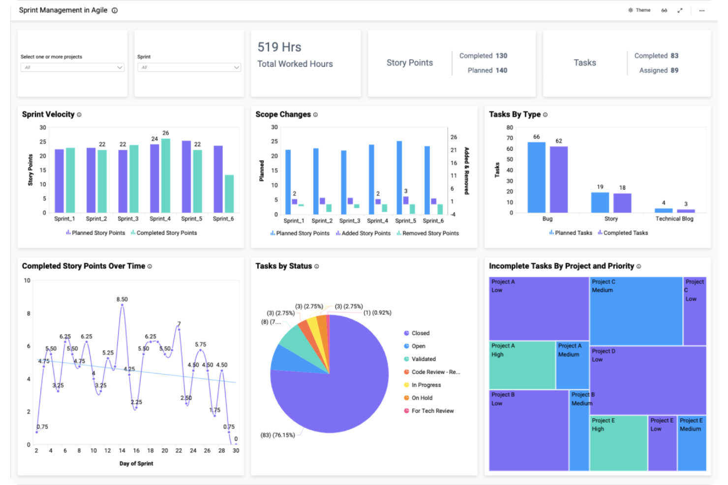 20 Best Agile Dashboards Reviewed In 2025 - The Digital Project Manager 20 Best Agile Dashboards Reviewed In 2025 - The Digital Project Manager