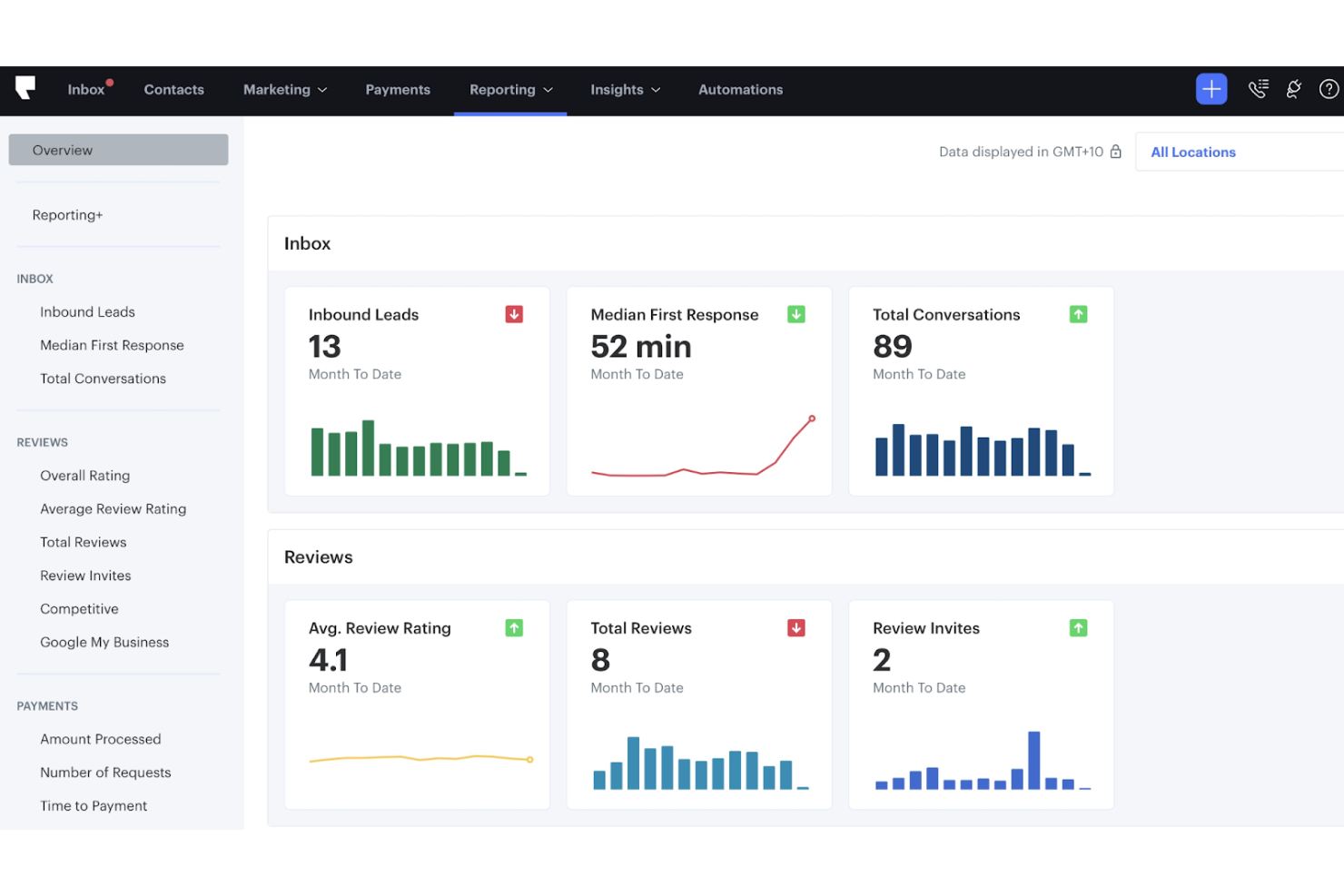 24 Best Reputation Management Software For Agencies 2026