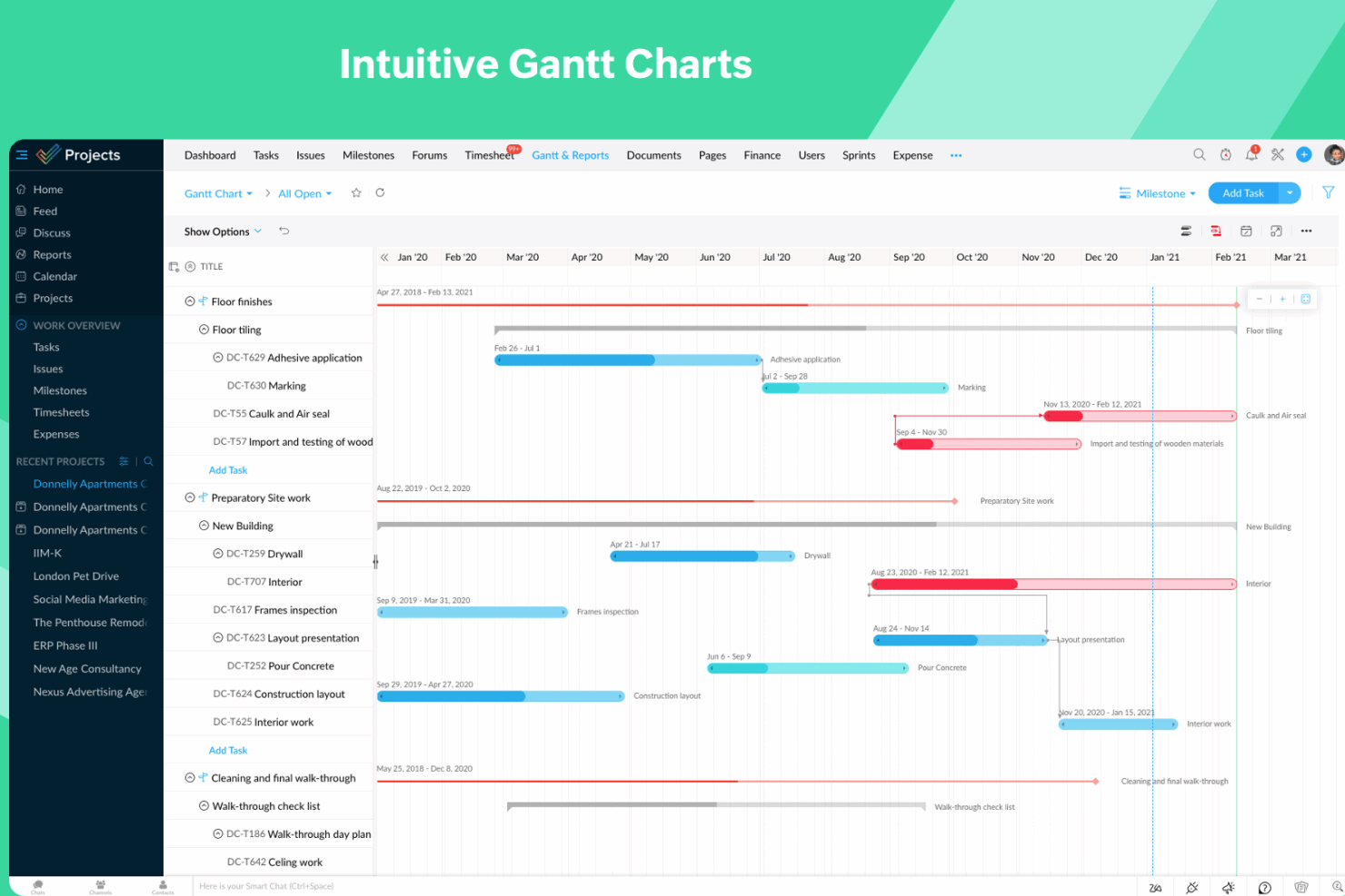 Smartsheet Vs Zoho Projects Comparison And Expert Reviews For 2025