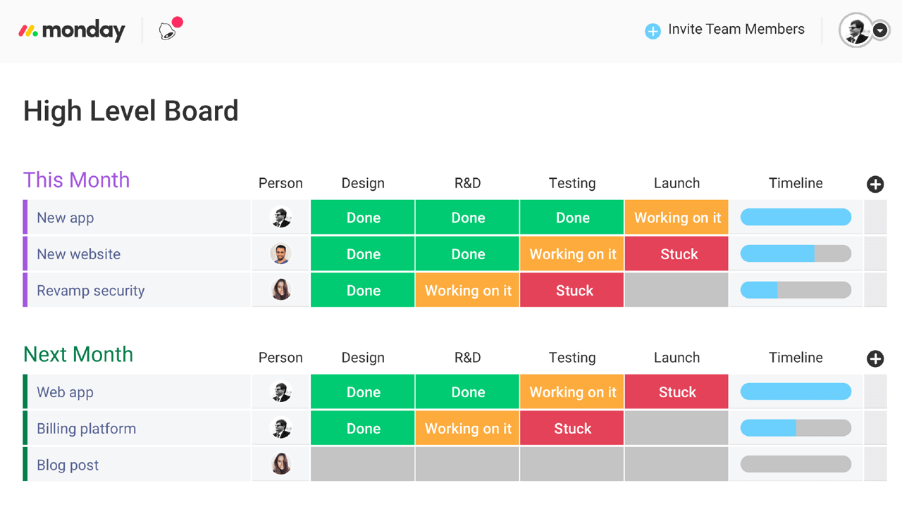 What Are Advantages Of Task Tracking Software The Journey Of Duelund 662