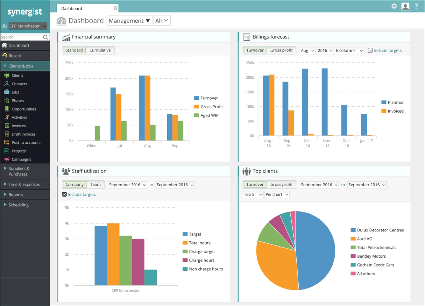 Expert Review The Best Marketing Project Management Software Of 2019