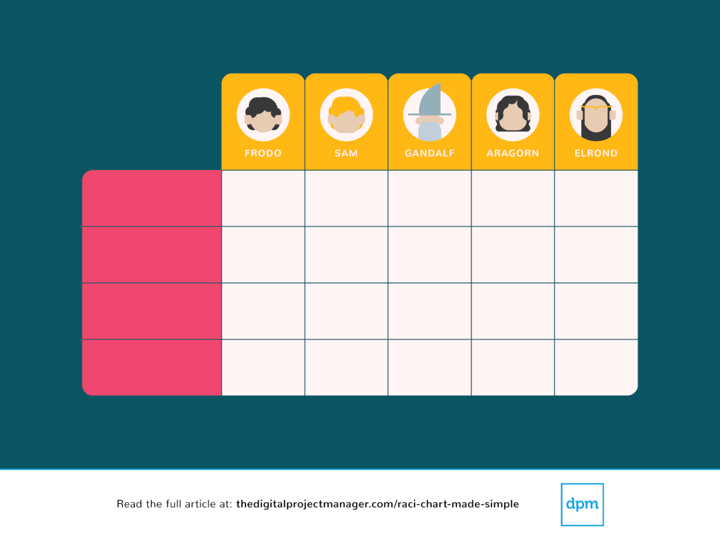 RACI Chart Template For Project Managers Example How To