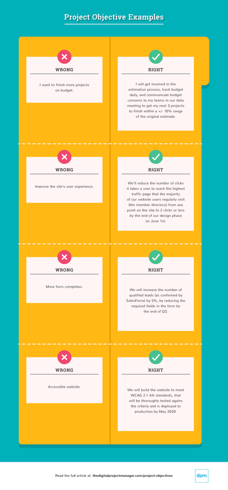 11 Project Objectives Examples How To Write Them The Digital 