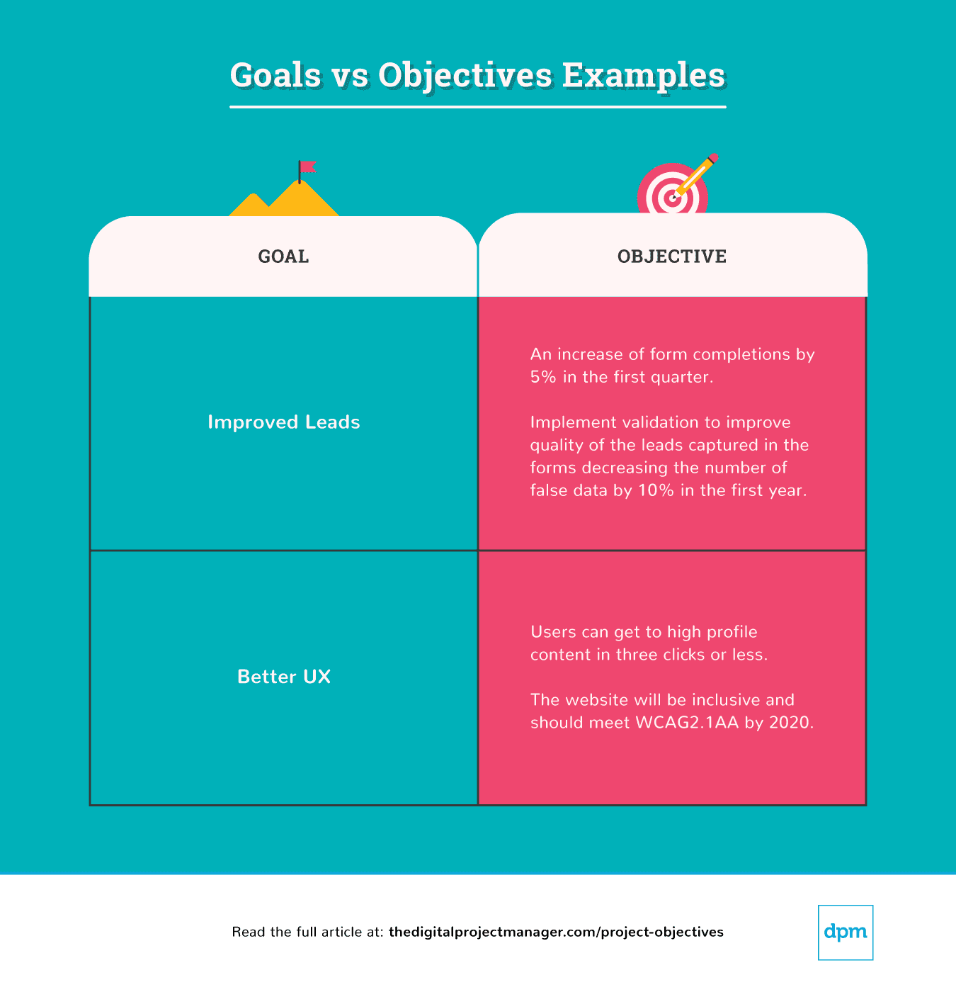 What Are Project Objectives Examples And How To Write Them