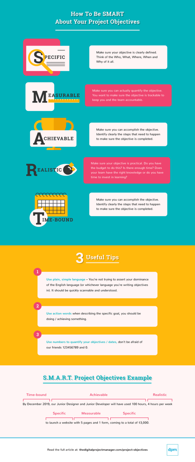 11 Project Objectives Examples How To Write Them The Digital 