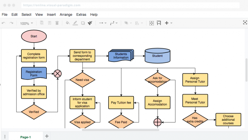 Schematic Diagram Vs Flow Chart