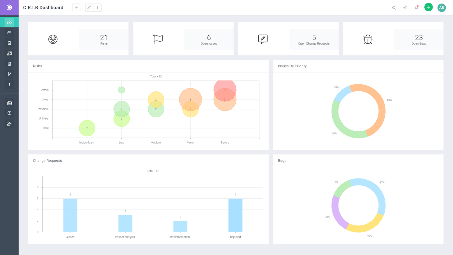 15 Best Project Scheduling Software Of 2021 - The Digital Project Manager