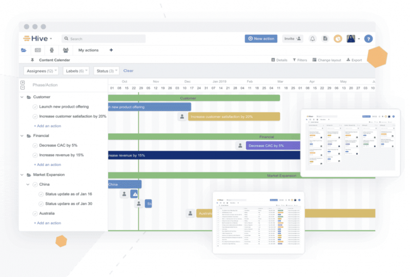 10 Best Project Dashboards In Software And Apps For 2022 - The Digital ...