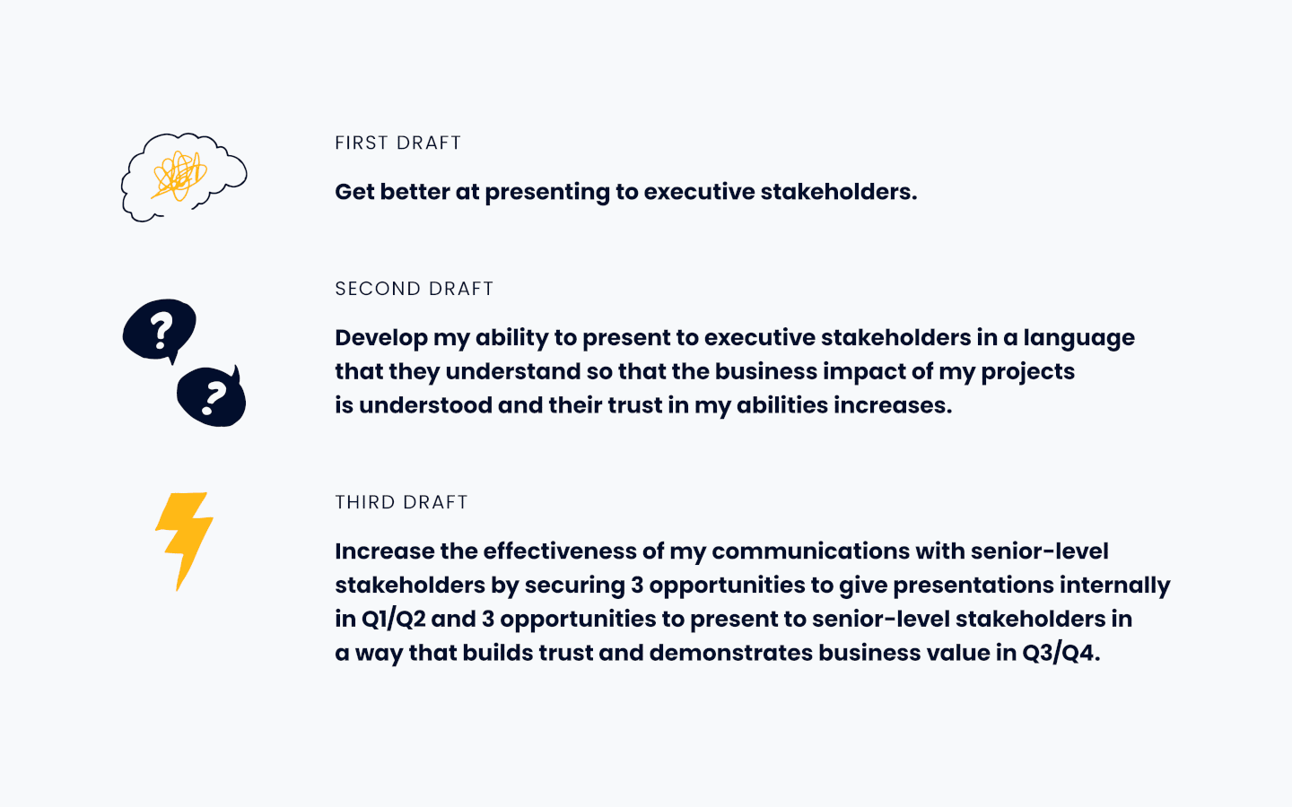 How To Set Annual Performance Goals Iteratively Examples 