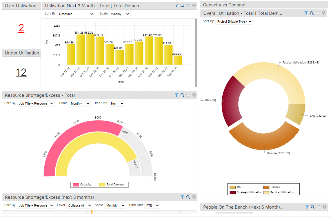 10 Best Resource Planning Software Tools In 2021 10 Best Resource Planning Software Tools In 2021