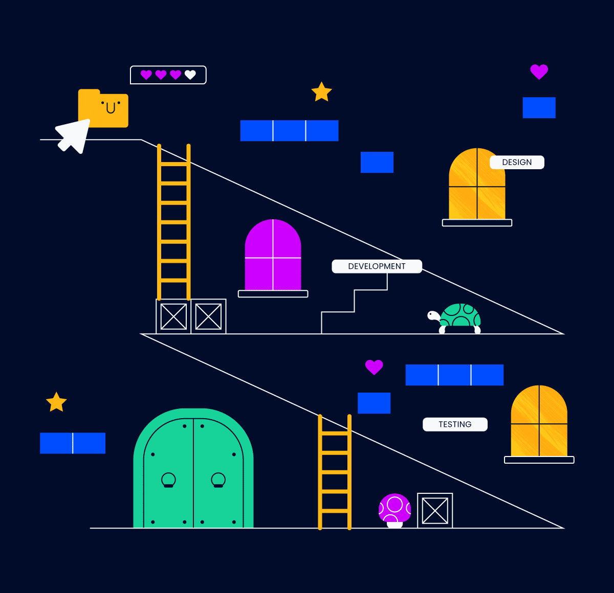 Workflow-Diagramme: Anwendungen, Vorlagen & Beispiele
