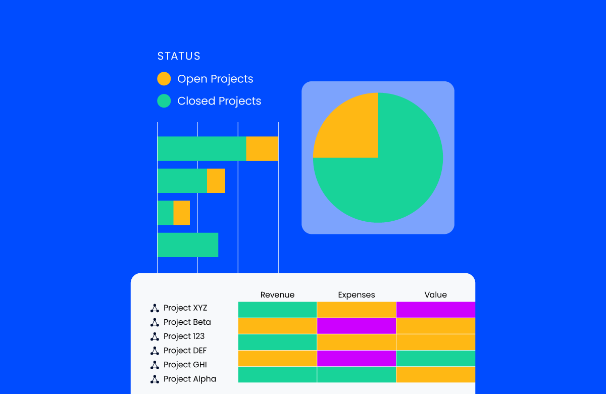 12 Mejores Software para la Gestión de Proyectos de Capital en 2026