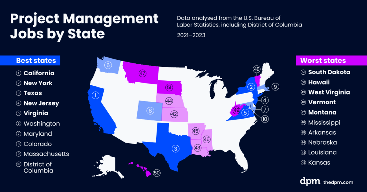 The Best and Worst States for Project Management Jobs in 2026