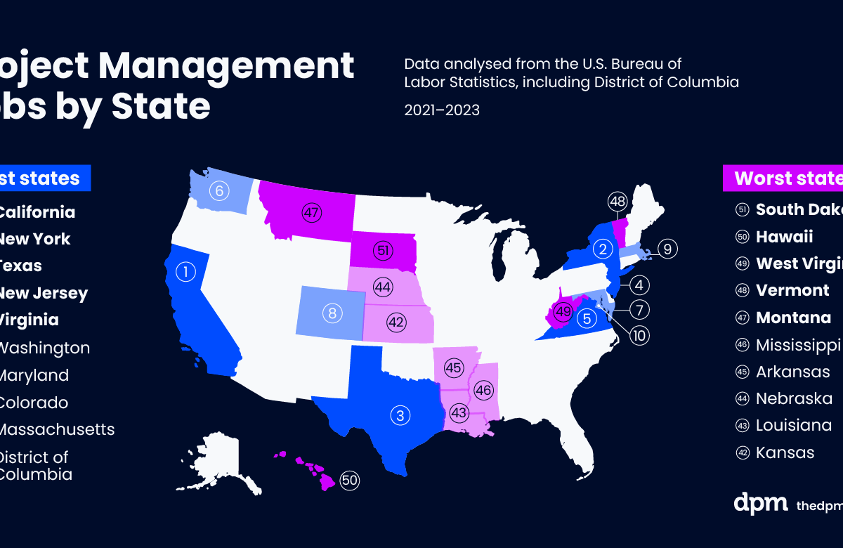 The Best and Worst States for Project Management Jobs in 2026