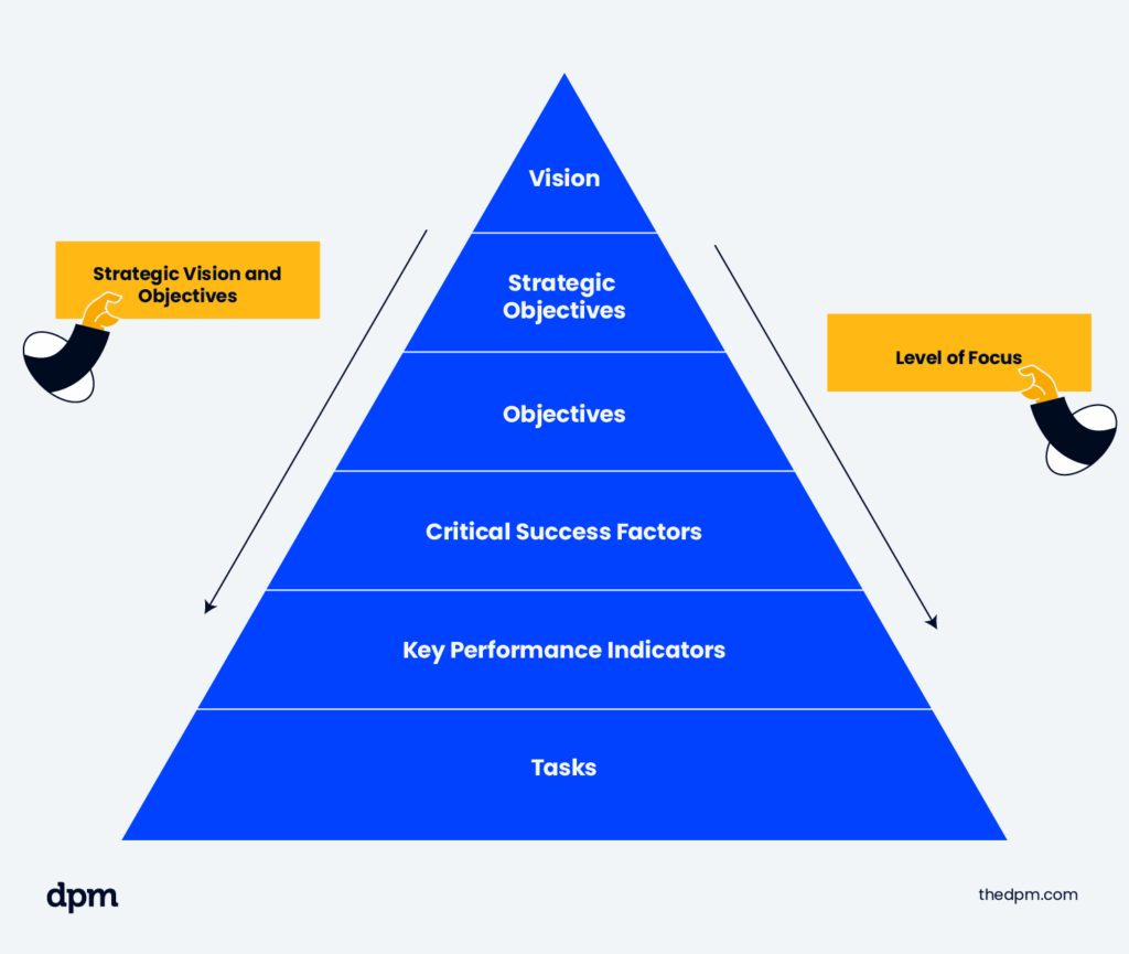 How To Identify & Implement Critical Success Factors