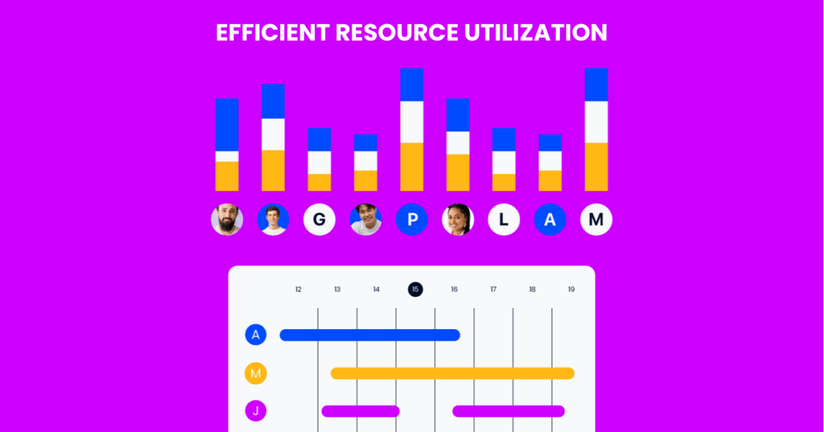 What Is Efficient Resource Utilization And Best Practices
